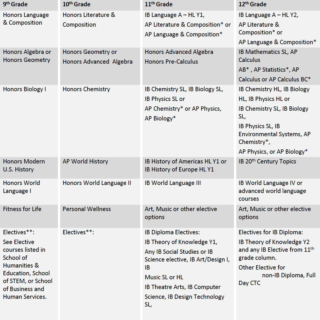 Course Selection Information - School District of Lancaster