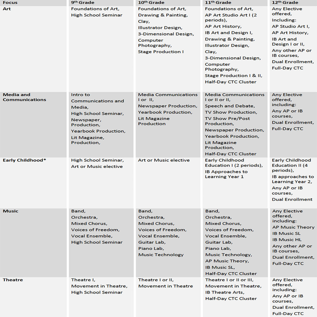 Course Selection Information - School District of Lancaster